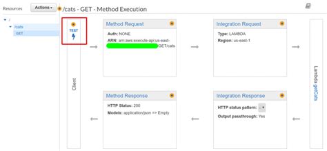 Xây Dựng Một Rest Api Với Nodejs Lambda Và Api Gateway Sử Dụng Aws Web