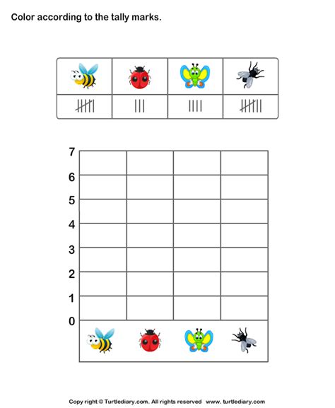 Creating Bar Charts Worksheets K5 Learning Worksheets Library