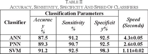 figure 1 from classification of epileptic seizures using recurrence