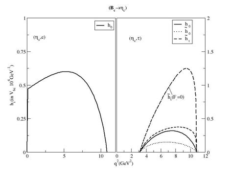 Reduced Helicity Amplitudes H I And˜hand˜ And˜h I I T 0 As