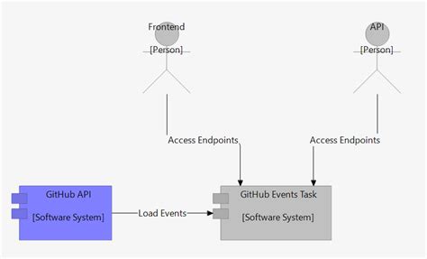 GitHub Honzama Github Events Task Using Flask Framework To Load Events From Https Api