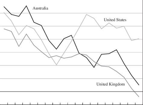 Household Savings Ratio Download Scientific Diagram