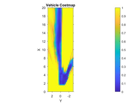 単眼カメラとセマンティック セグメンテーションを使用した占有グリッドの作成 matlab and simulink mathworks 日本