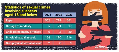 From Victims To Sex Predators The Star