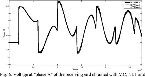 Figure 2 From A New Model For Non Uniform Transmission Lines Semantic
