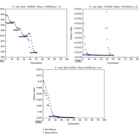 Signal Timing Optimization Process With Low Traffic Flow Download Scientific Diagram