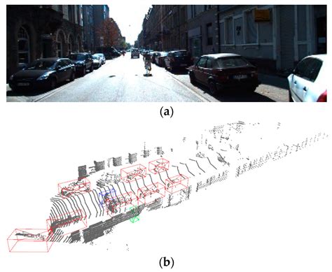 adaptive scale and correlative attention pointpillars an efficient