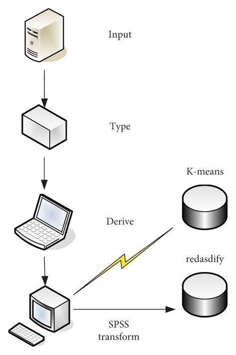 K Mean Clustering Analysis Process Of Mri Images Download Scientific