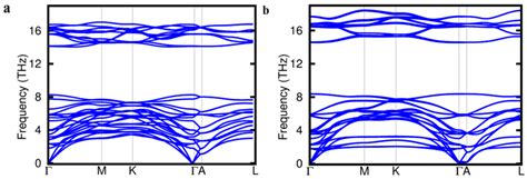 A Experimental And B Theoretically Calculated Xrd Patterns Of