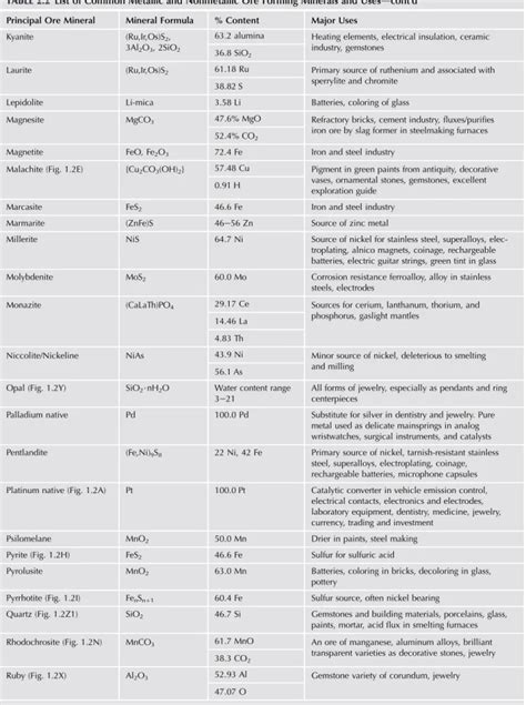 Genetic Model 1 Magmatic Classification Of Mineral Deposits