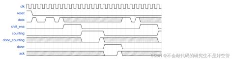 Verilog刷题hdlbits——examsreview2015 Fsm Csdn博客