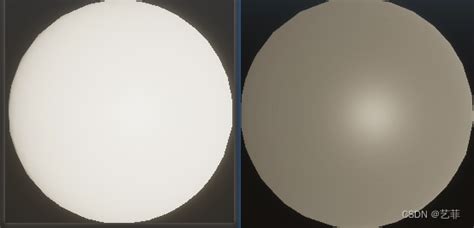 Shader Graph13 长度函数、距离函数上shader 长度 Csdn博客