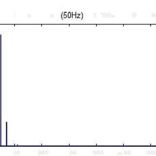 Simulation Waveforms Download Scientific Diagram