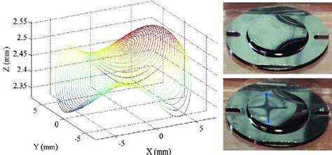 Toolpath Segment And Machined Freeform Variable Focus Lens Pair Download Scientific Diagram