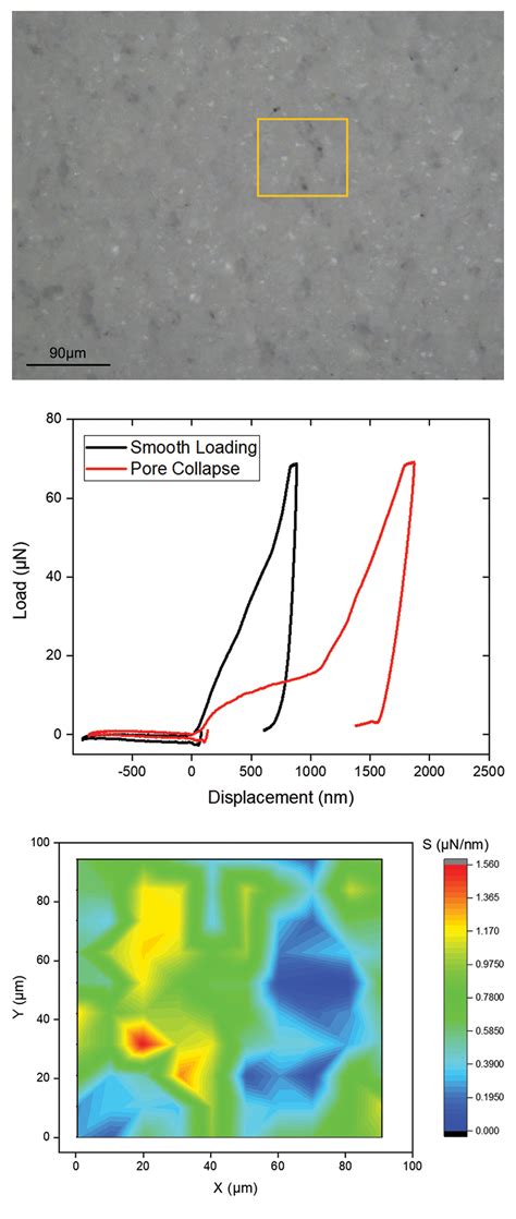 Application Note Utilizing Nanoindentation To Characterize Cmp Pads Bruker