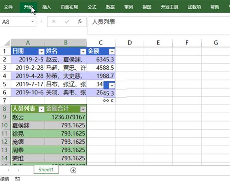 EXCEL实战讲解 Power Query快速搞定多人用餐金额均摊