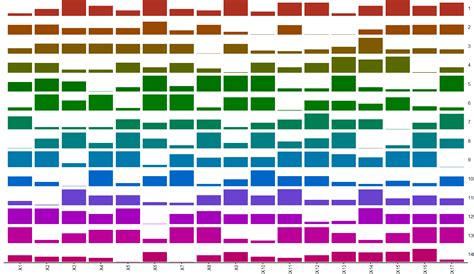 R Y Axis On The Rigth Side Of A Bar Plot Stack Overflow