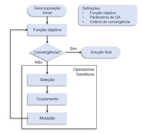 GitHub Arthur Mp Genetic Algorithm Gaussian