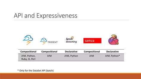 Stream Processing Frameworks Pptx Cloud Computing Internet