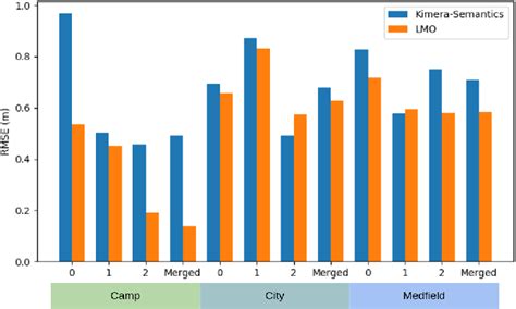 Figure 10 From Kimera Multi Robust Distributed Dense Metric Semantic