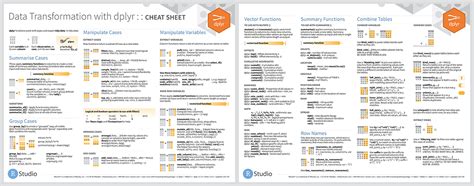 Cheat Sheet Dplyr