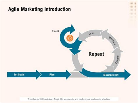 Agile Marketing Introduction Ppt Powerpoint Presentation Good Presentation Graphics