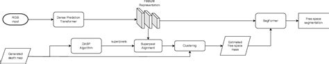 Figure 1 From Depth Guided Free Space Segmentation For A Mobile Robot Semantic Scholar