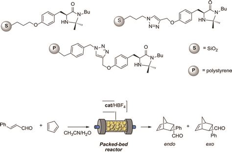 Synthesis And Use Of Silica And Polystyrene Supported Catalysts