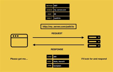 More On Routing Programming For Online Prototypes Labs
