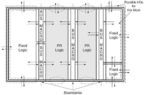 11 Modular Design Layout Taken From 245 Download Scientific Diagram