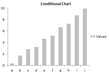 Convert Excel Chart To Html Code For Mac Victorykuch