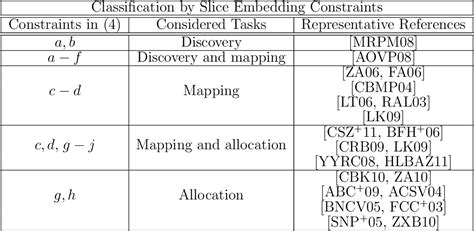Table 21 From A Policy Based Architecture For Virtual Network