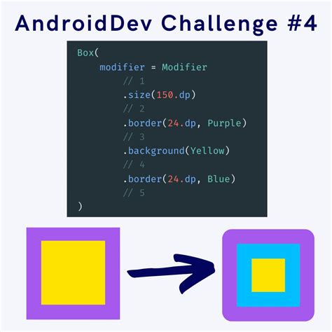 nikolay miroshnychenko on linkedin androiddevelopment challenge