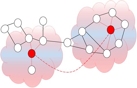 A Systematic Review Of Routing Attacks Detection In Wireless Sensor Networks Peerj