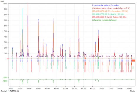 Xrd Data Analysis Service Cheap And Reliable In Philippines Filipina