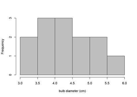 Inferential Reasoning In Data Analysis 2 The Logic Of Classical