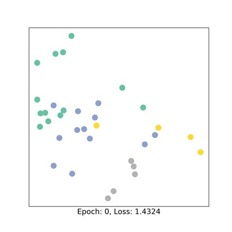 Finistr 2024 Graph Neural Networks For Bipartite Graphs With Pytorch Geometric