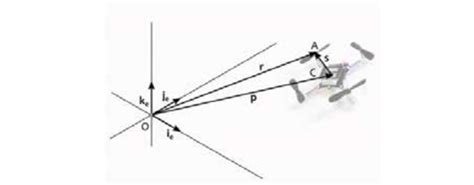Vectors Of Position 23 P Position Vector Of C Relative To O R Download Scientific Diagram