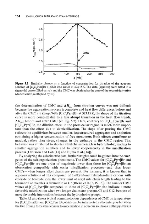 Titration Curve Second Derivative Big Chemical Encyclopedia