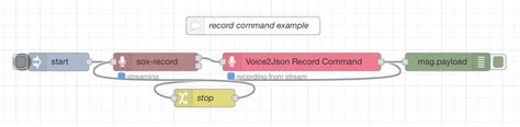 GitHub Johanneskropf Node Red Contrib Voice Json Node RED Nodes For Local Speech And Intent