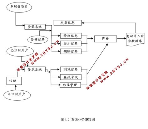 基于Web技术的综合教学管理平台的设计与实现 ASP NET SQL 含录像 NET 计算机