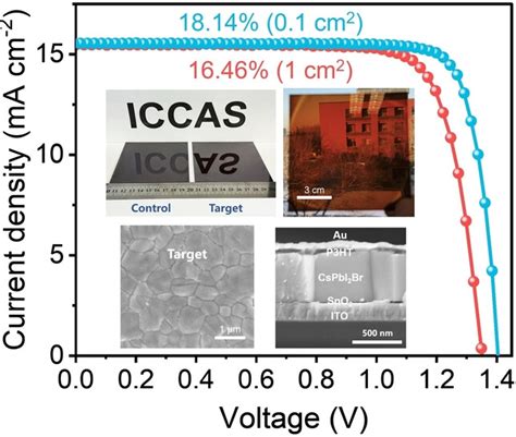 Facile Hydrogen‐bonding Assisted Crystallization Modulation For Large