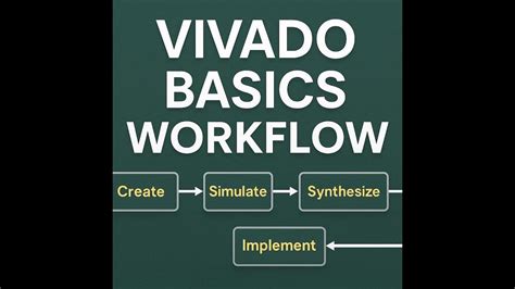 Signal Processing On Fpgas Getting Started With Vivado Youtube