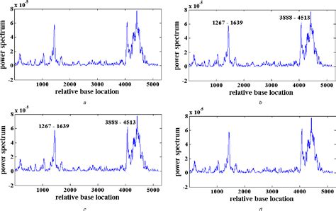 Figure 17 From Vlsi Implementation Of Anti Notch Lattice Structure For