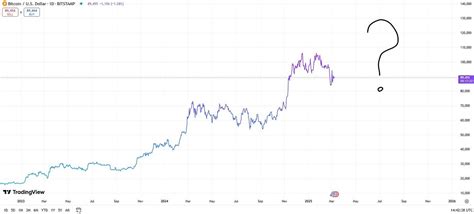 Can Quantum Computing Hack Bitcoin By Stephen Mcbride Riskhedge Research Coinmonks Medium
