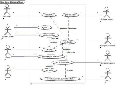 Middleware Operation Use Case Scenario Download Scientific Diagram