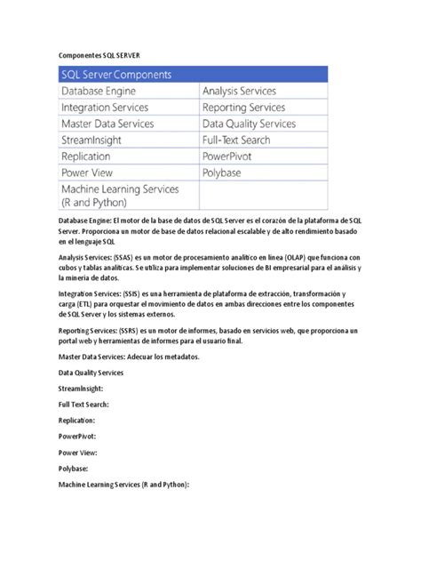Cursosql Componentes De Sql Server Pdf