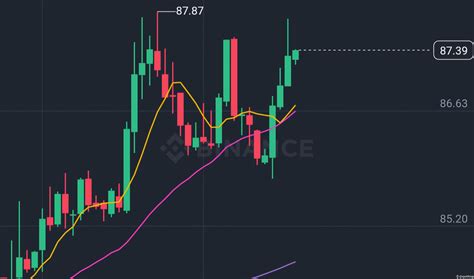 Trb Time To Return The History Spotking On Binance Square