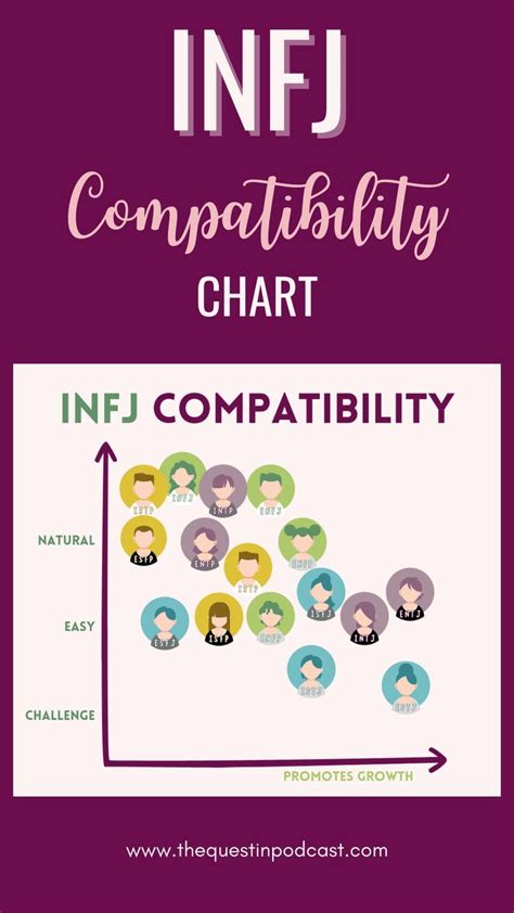 Mbti Infj Chart Compatibility With 16 Types Infj Relationships Infj