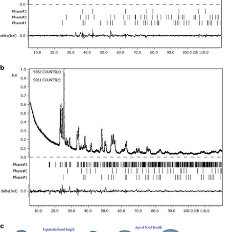 Xrd Pattern Of A Tio2 Nio Nanocomposite B Tio2 Wo3 Nanocomposite